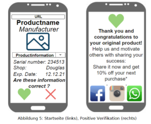 Safe Cosmetics Thanks to Serialization - tracekey solutions GmbH