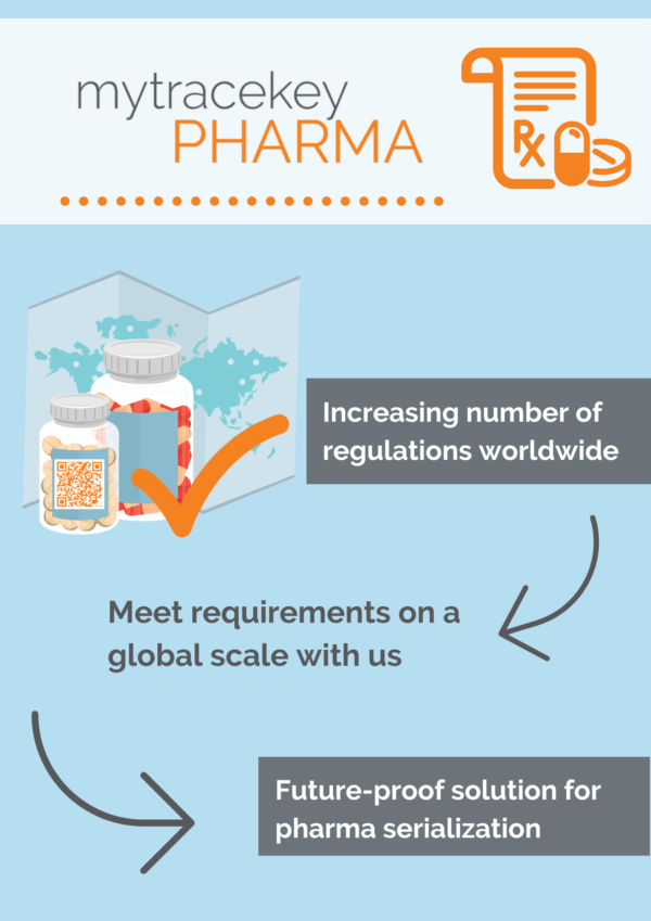 mytracekey PHARMA - tracekey solutions GmbH
