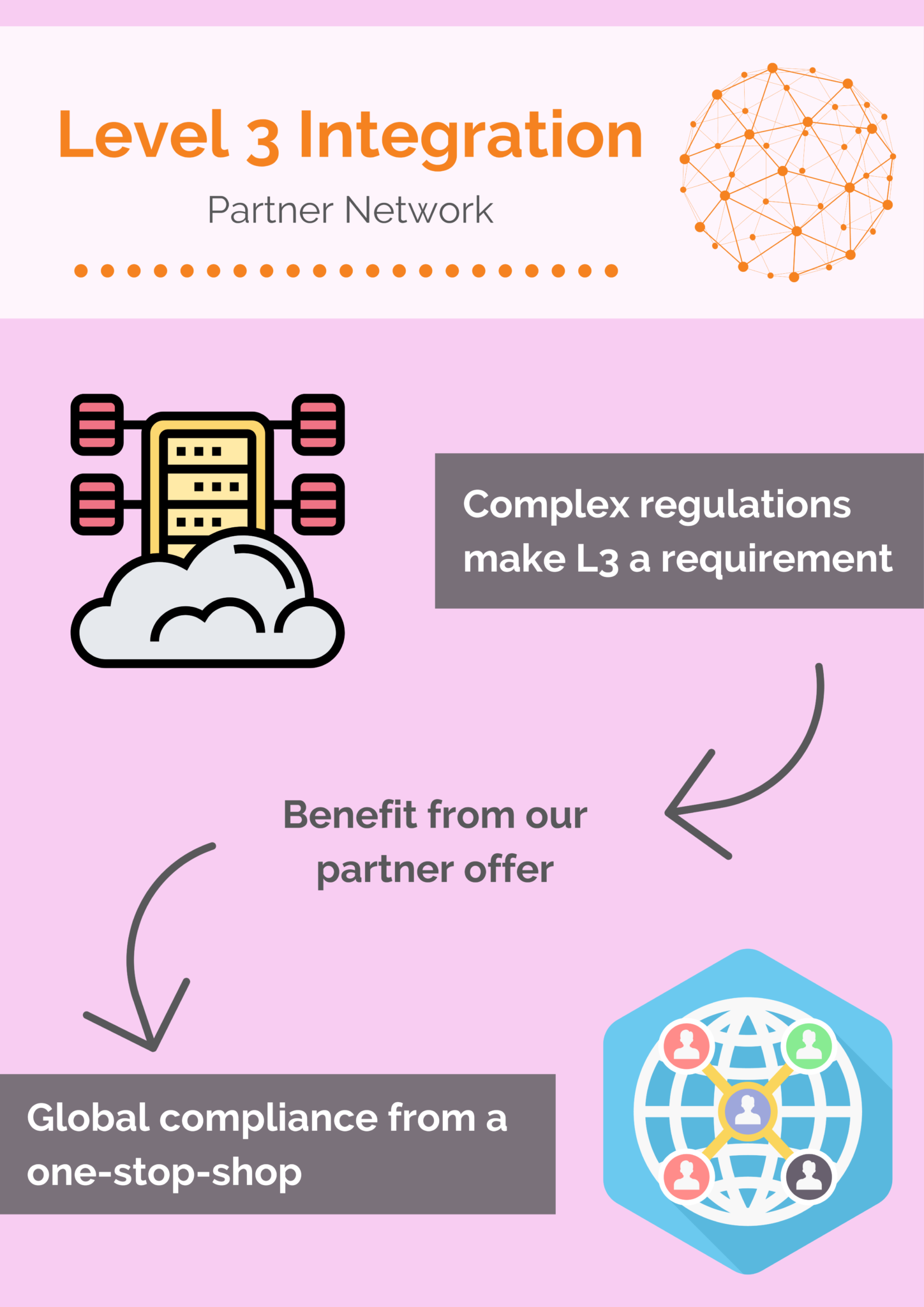 Level 3 Integration - tracekey solutions GmbH