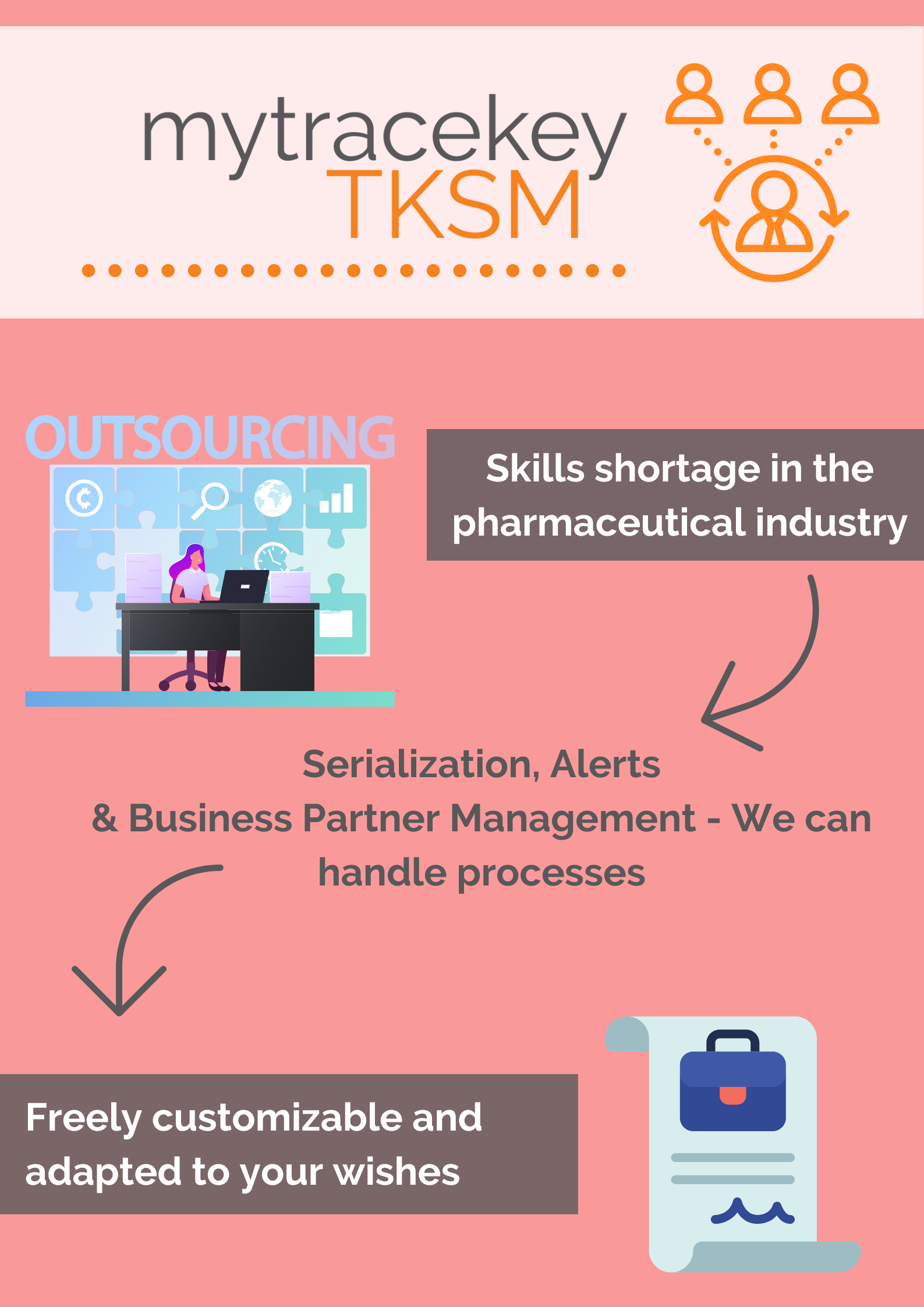 mytracekey TKSM - tracekey solutions GmbH