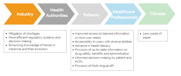 Electronic Product Information (ePI) - tracekey solutions GmbH