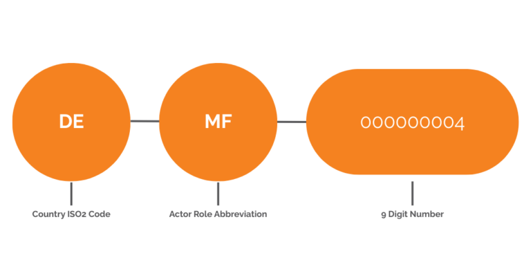 The EUDAMED SRN Number (SRN) - FAQ answered - tracekey solutions GmbH