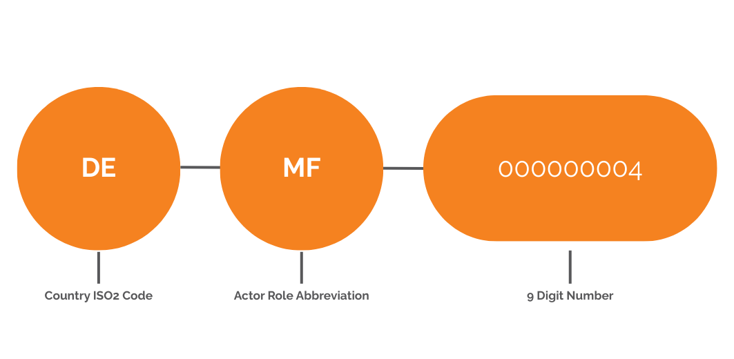 The EUDAMED SRN Number (SRN) - FAQ answered - tracekey solutions GmbH
